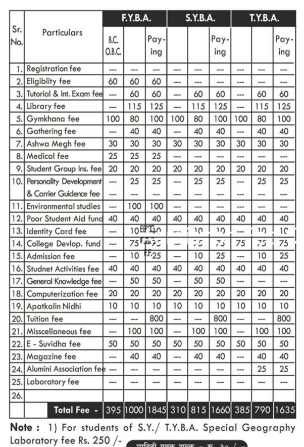 Fee Structure – SSPM Mahila College, Shahada